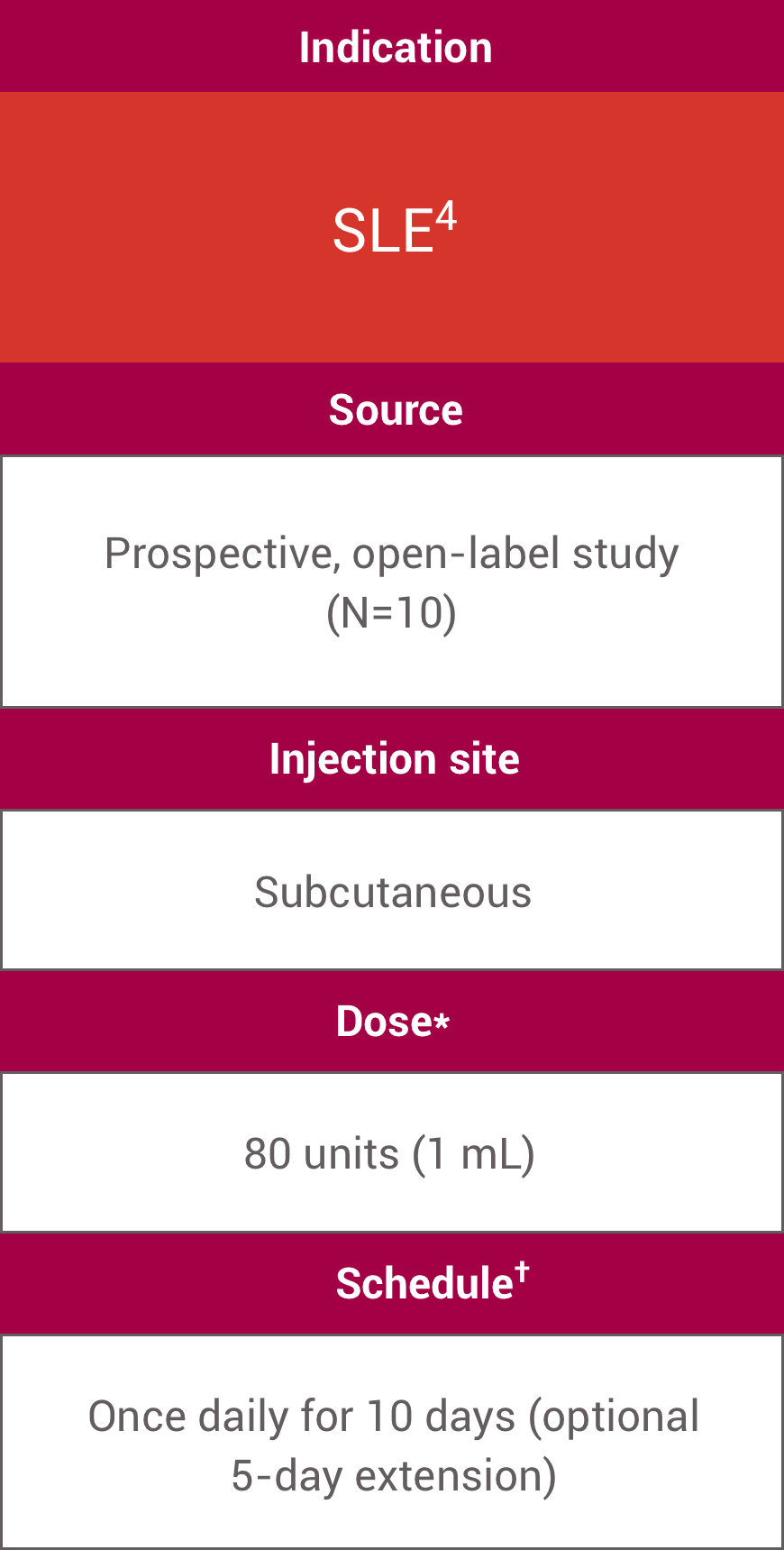 Dosing and duration | Acthar® Gel (repository corticotropin injection)